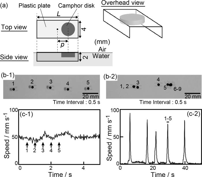 Self-propelled motion | N.J.Suematsu WebSite