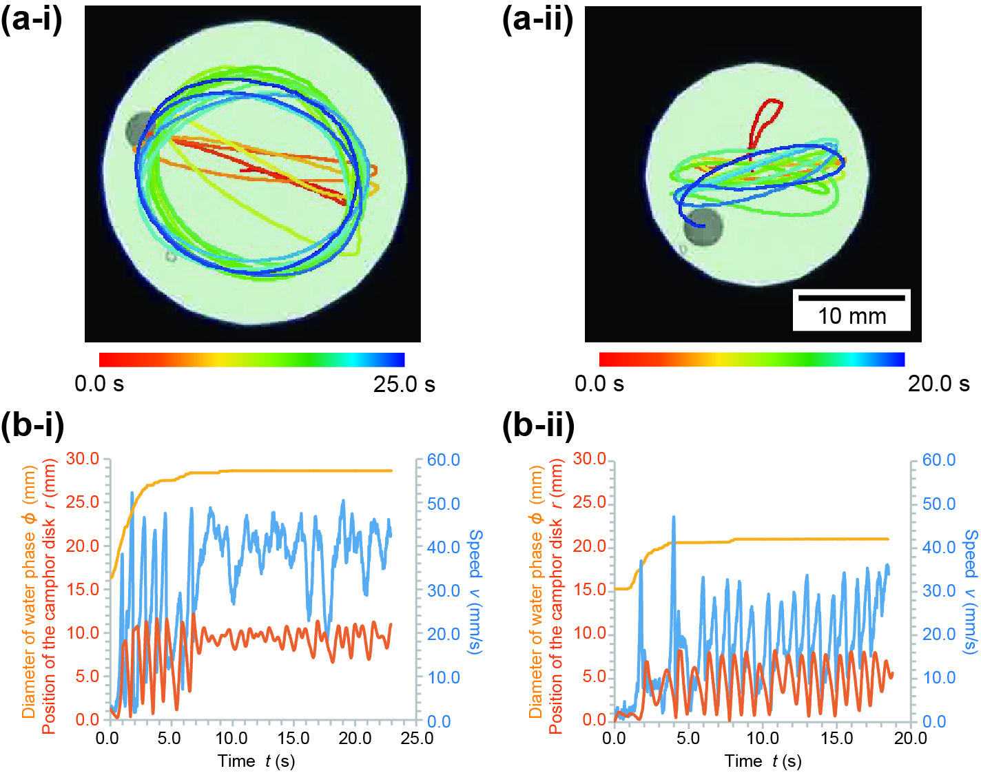 Self-propelled motion | N.J.Suematsu WebSite
